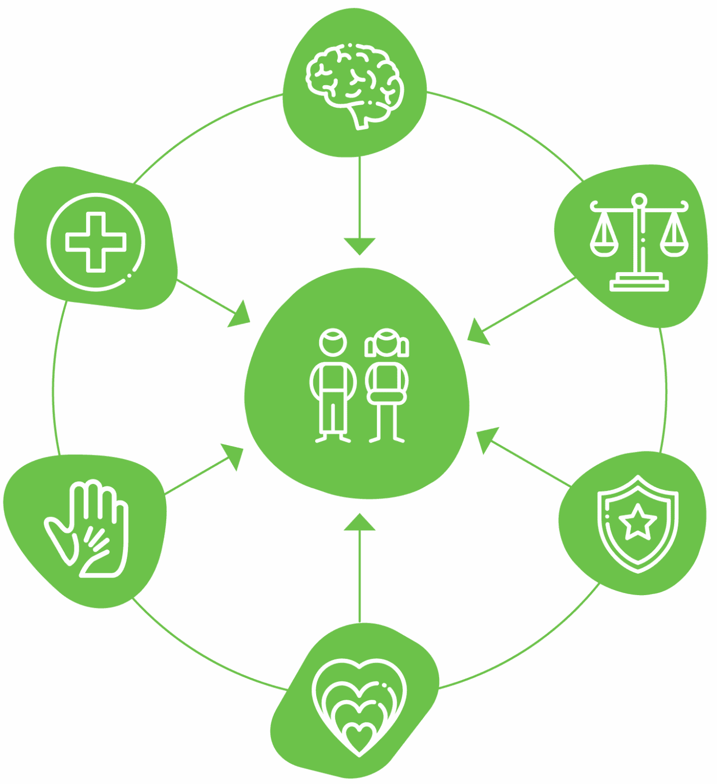 What is a CAC? | Children's Advocacy Centers of North Dakota