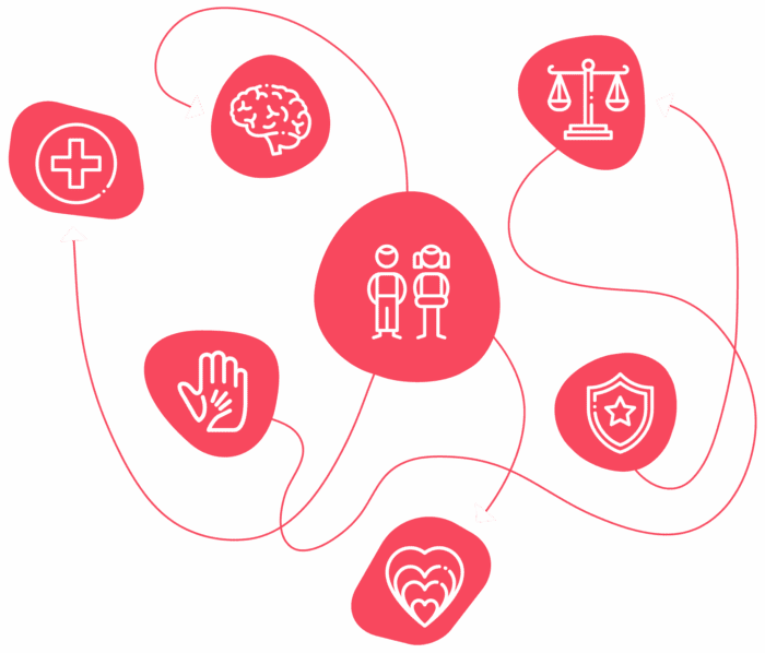 What is a CAC? | Children's Advocacy Centers of North Dakota